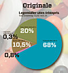 Slik er pengestrømmen på legemidler